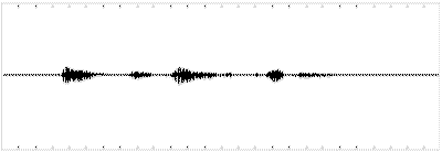Signal plot